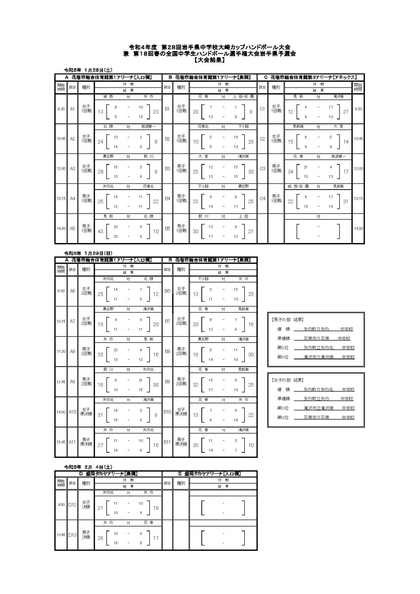 令和4年度 【第28回 岩手県中学校大崎カップハンドボール大会】兼【第18回 春の全国中学生ハンドボール選手権大会岩手県予選会】 | 一般社団 ...